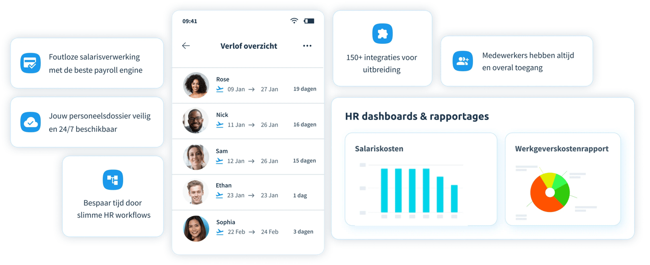 Interactieve online loonstrook maken 2025 | Nmbrs